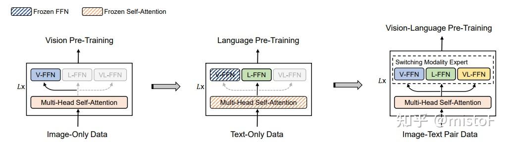 图文多模态大模型综述 - 知乎