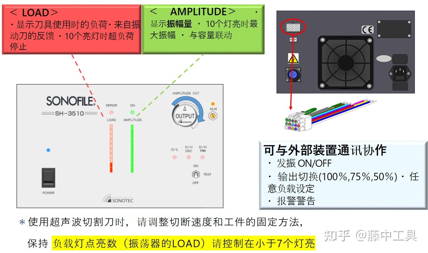 SONOTEC超声波切割刀介绍 - 知乎