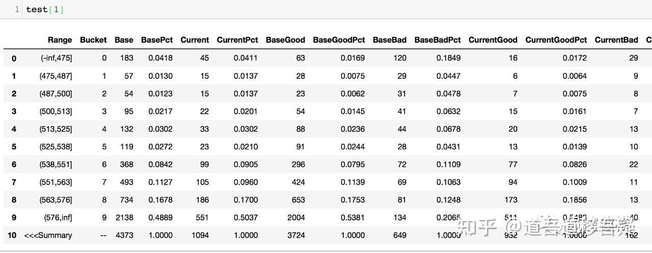 python评分卡建模——PSI - 知乎