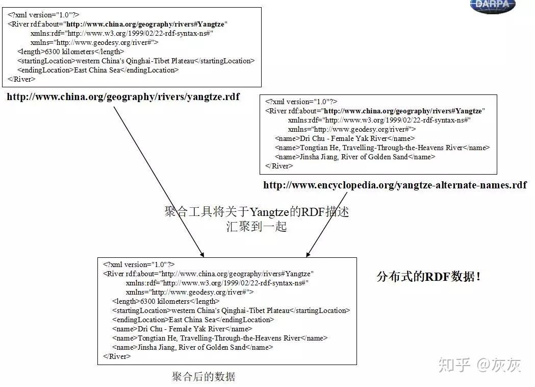 知识图谱里的知识表示：RDF - 知乎
