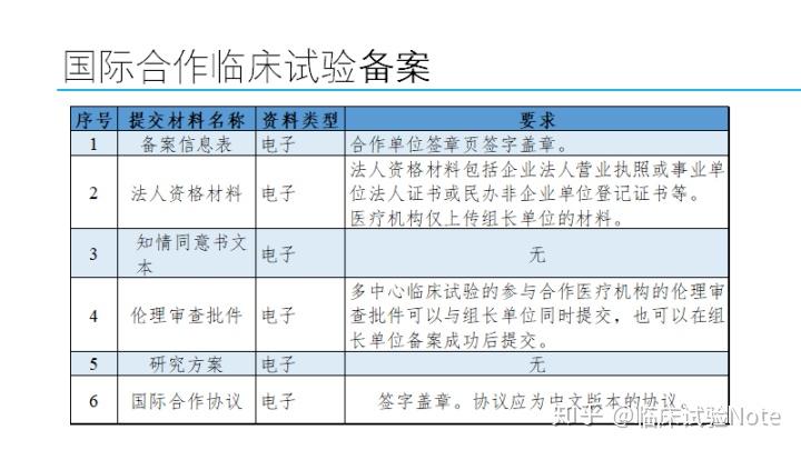 中华人民共和国人类遗传资源管理条例_HGRAC_2 - 知乎