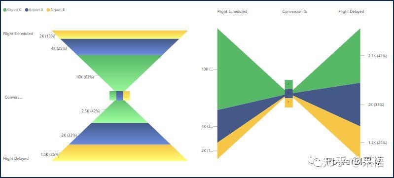 实用炫酷 | 那些精美的Power BI可视化图表 - 知乎