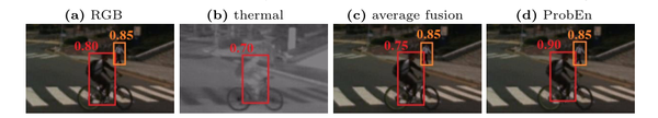ECCV 2022 | ProbEn：基于概率融合的多模态目标检测 - 知乎