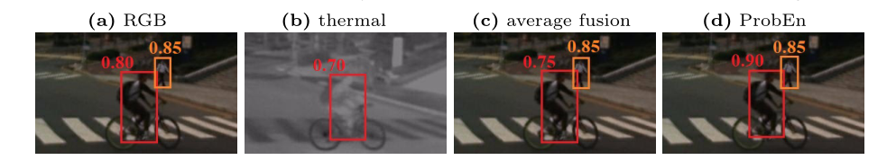 ECCV 2022 | ProbEn：基于概率融合的多模态目标检测 - 知乎