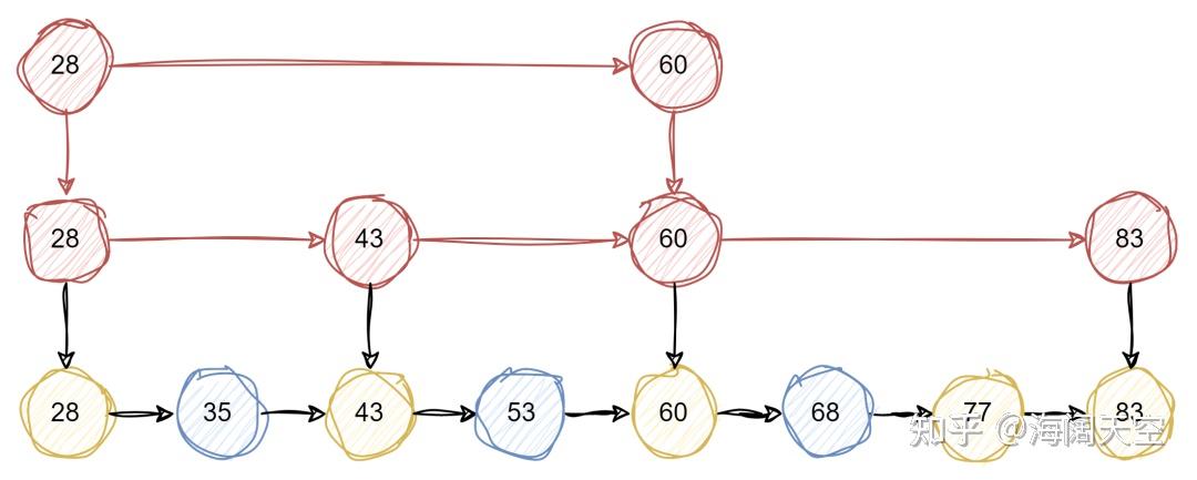 细说 Redis 十种数据类型及底层原理 知乎