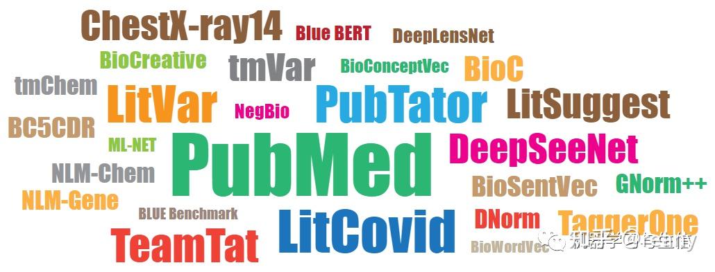 PubMed文献智能挖掘工具 - 知乎