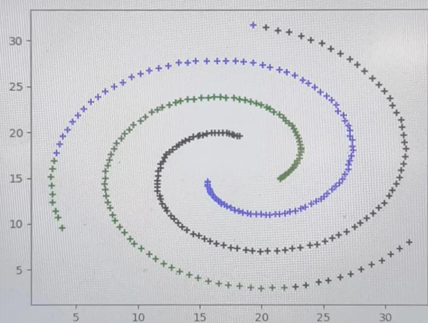 DBSCAN算法实现 - 知乎