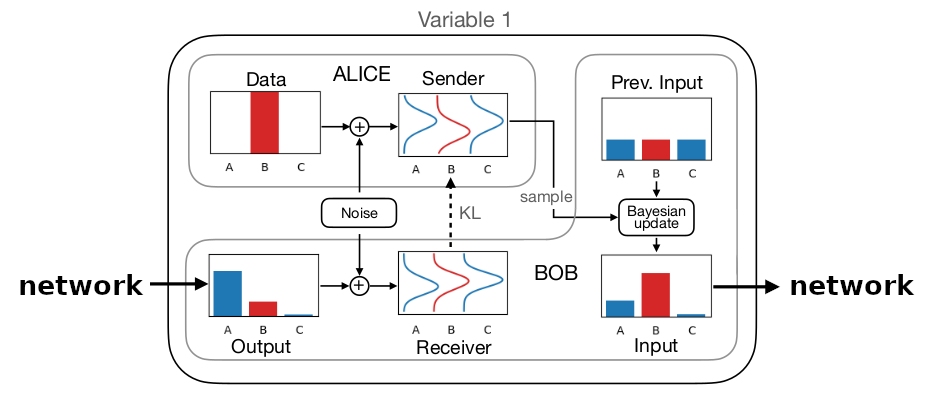 Bayesian Flow Networks 浅释 - 知乎