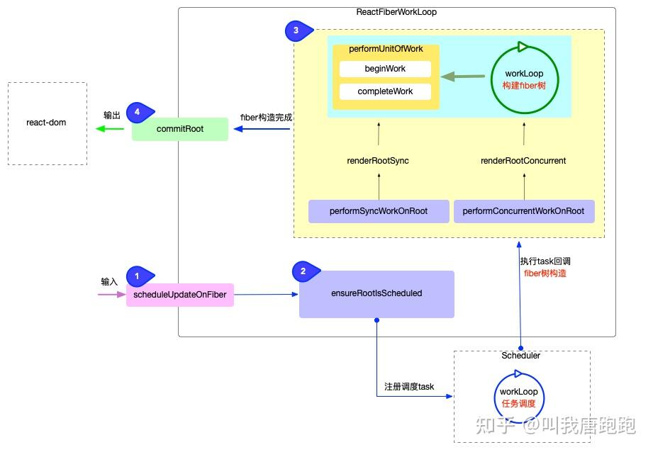 400行mini-react，图文解说React原理 - 知乎