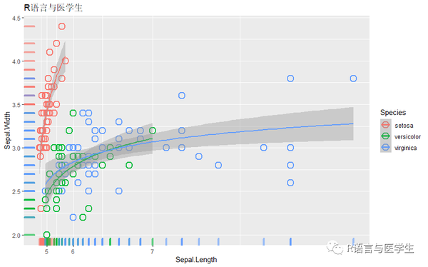 R语言绘图—坐标轴变换 - 知乎