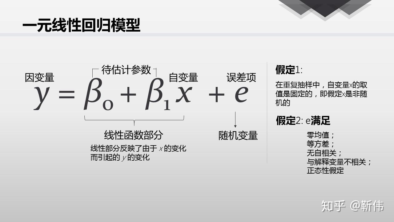 如何做统计 七，一元线性回归模型 知乎 7943