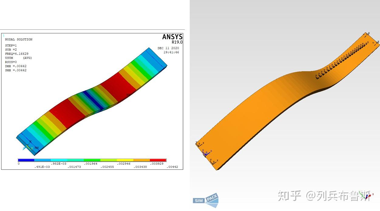 SIMPACK——ANSYS刚柔耦合，模型的约束问题 - 知乎