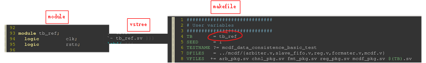 VCS仿真器操作_makefile，Tcl命令 - 知乎