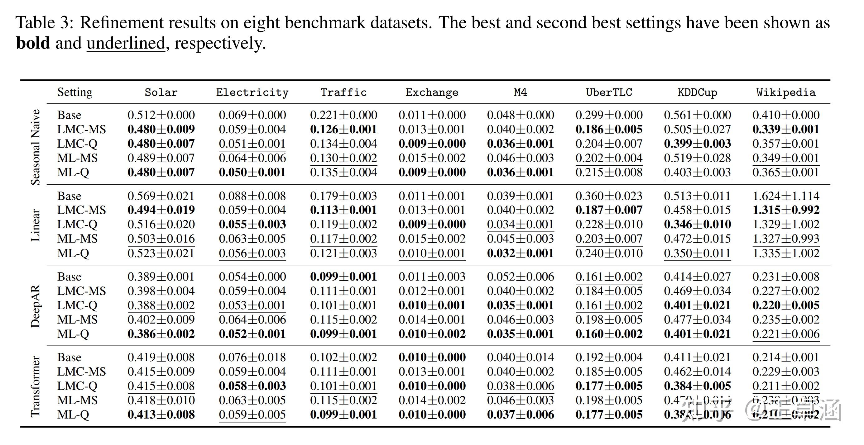 文章阅读-4 Predict, Refine, Synthesize: Self-Guiding Diffusion for Probabilistic Time Series ...