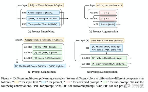 Prompt learning系列之入门篇 - 知乎