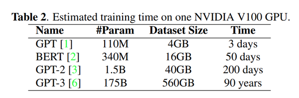 如何训练大模型 Dive into Big Model Training - 知乎