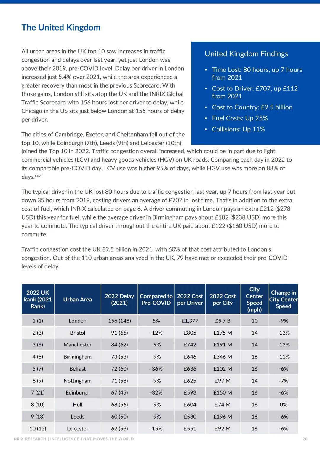 2022 INRIX全球交通排名（附下载） - 知乎