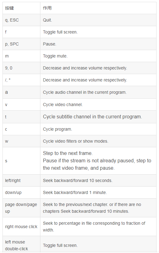 [总结]FFMPEG命令行工具之ffplay详解 - 知乎