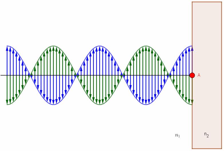 如果你一直没搞懂的半波损失！【机械波、光波】 - 知乎