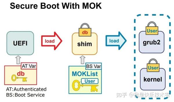 UEFI安全浅析 - 知乎
