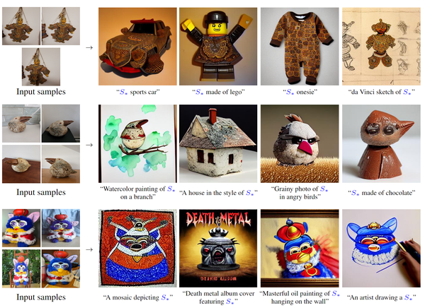 An Image is Worth One Word: Personalizing Text-to-Image Generation ...