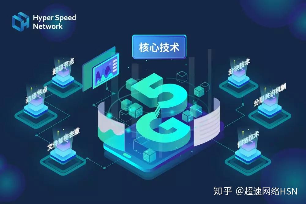 ”5G+区块链”，看超速链HSN如何融合创新？ - 知乎