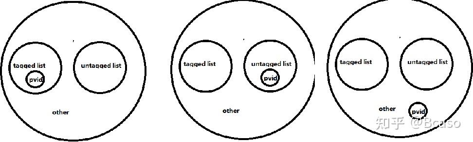 图解 trunk，hybrid - 知乎