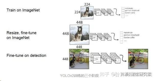 Fast YOLO：用于实时嵌入式目标检测（附论文下载） - 知乎