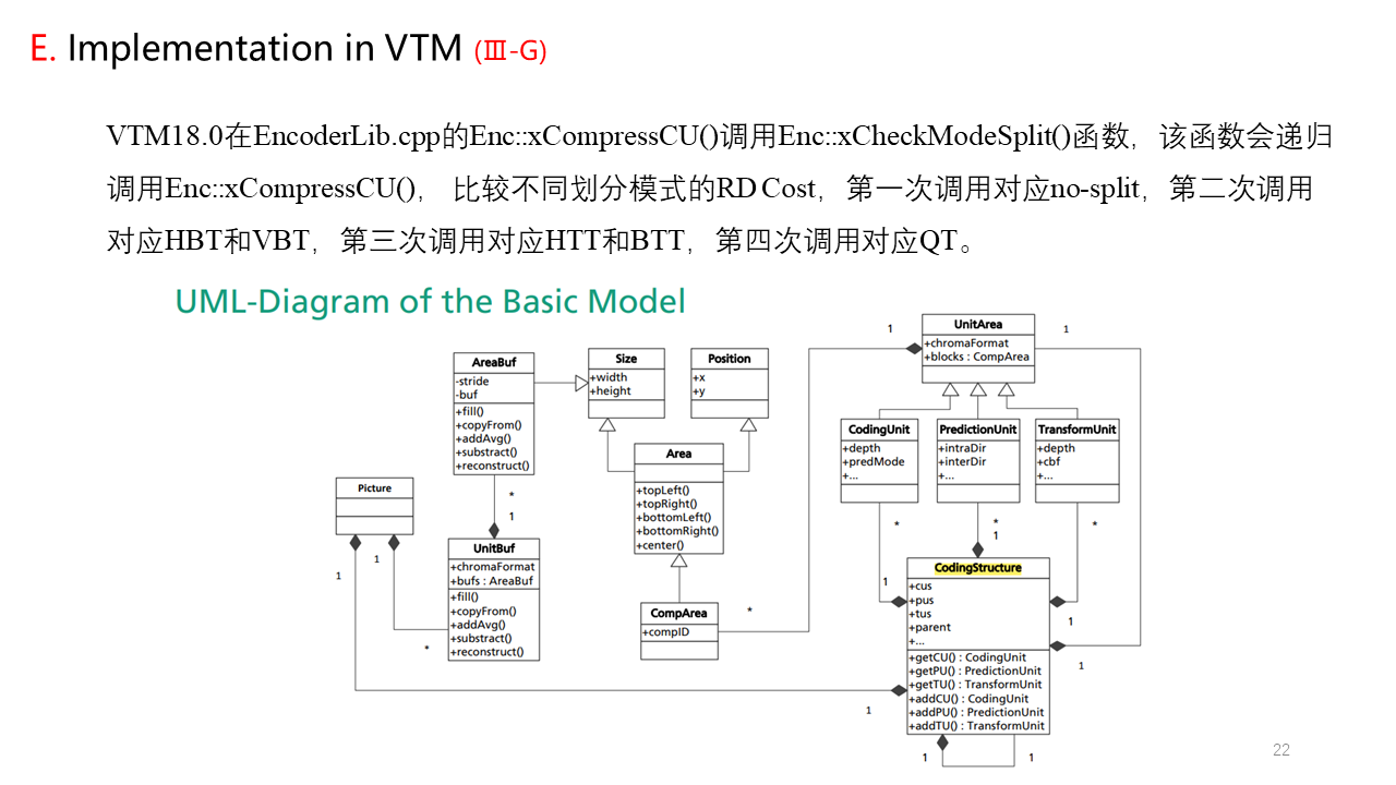VVC系列（五）Block Partitioning Structure in VVC Standard - 知乎