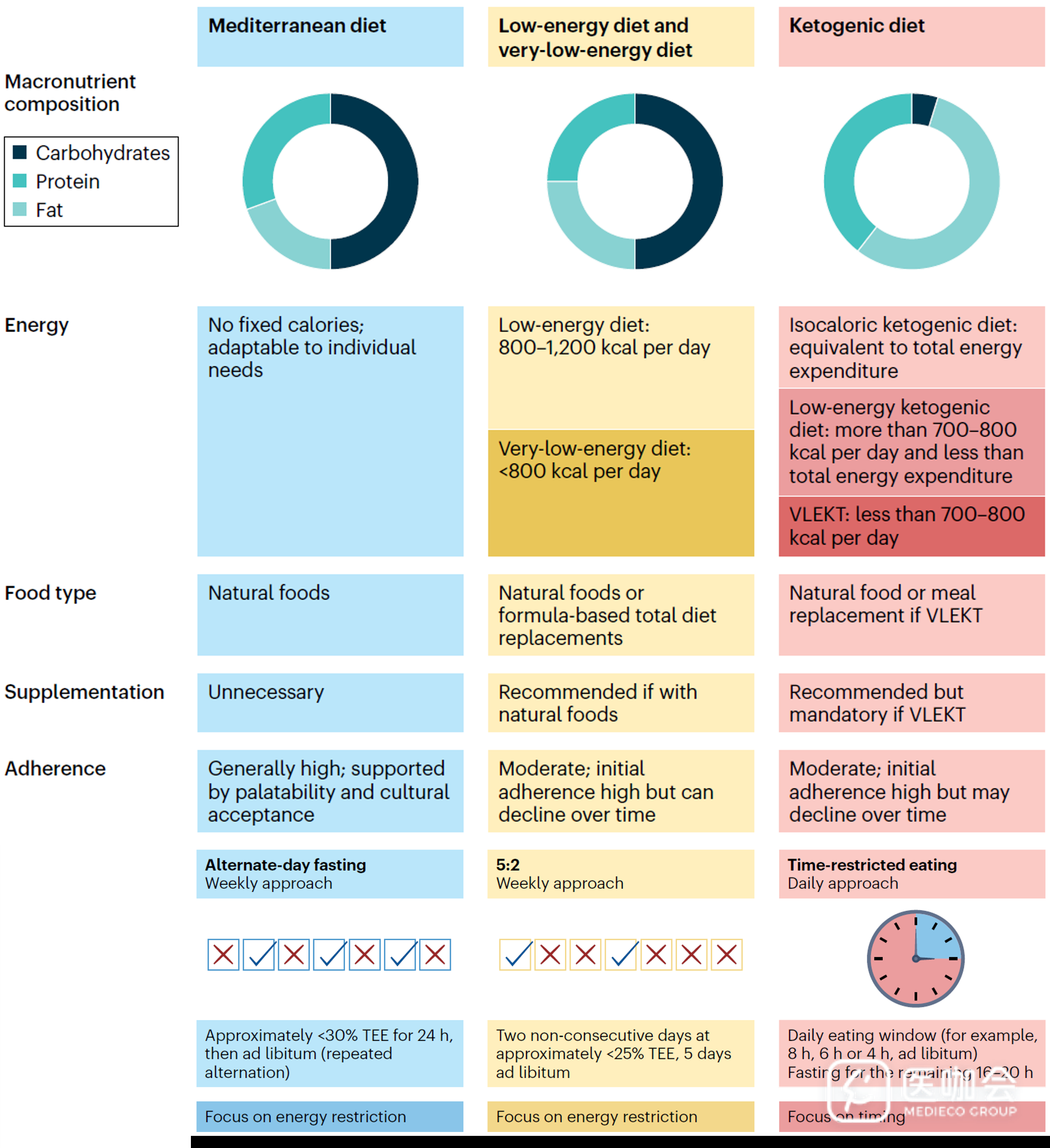 Nature子刊综述：2型糖尿病患者的四种营养策略 - 知乎