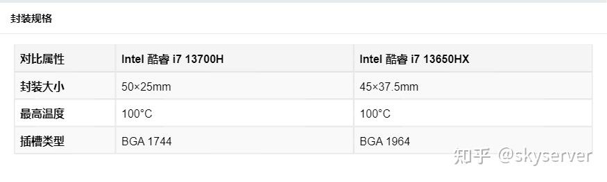 Intel 酷睿 i7 13700H - Intel 酷睿 i7 13650HX 参数信息对比，性能对比评测（含多核信息、单核信息、游戏体验 ...