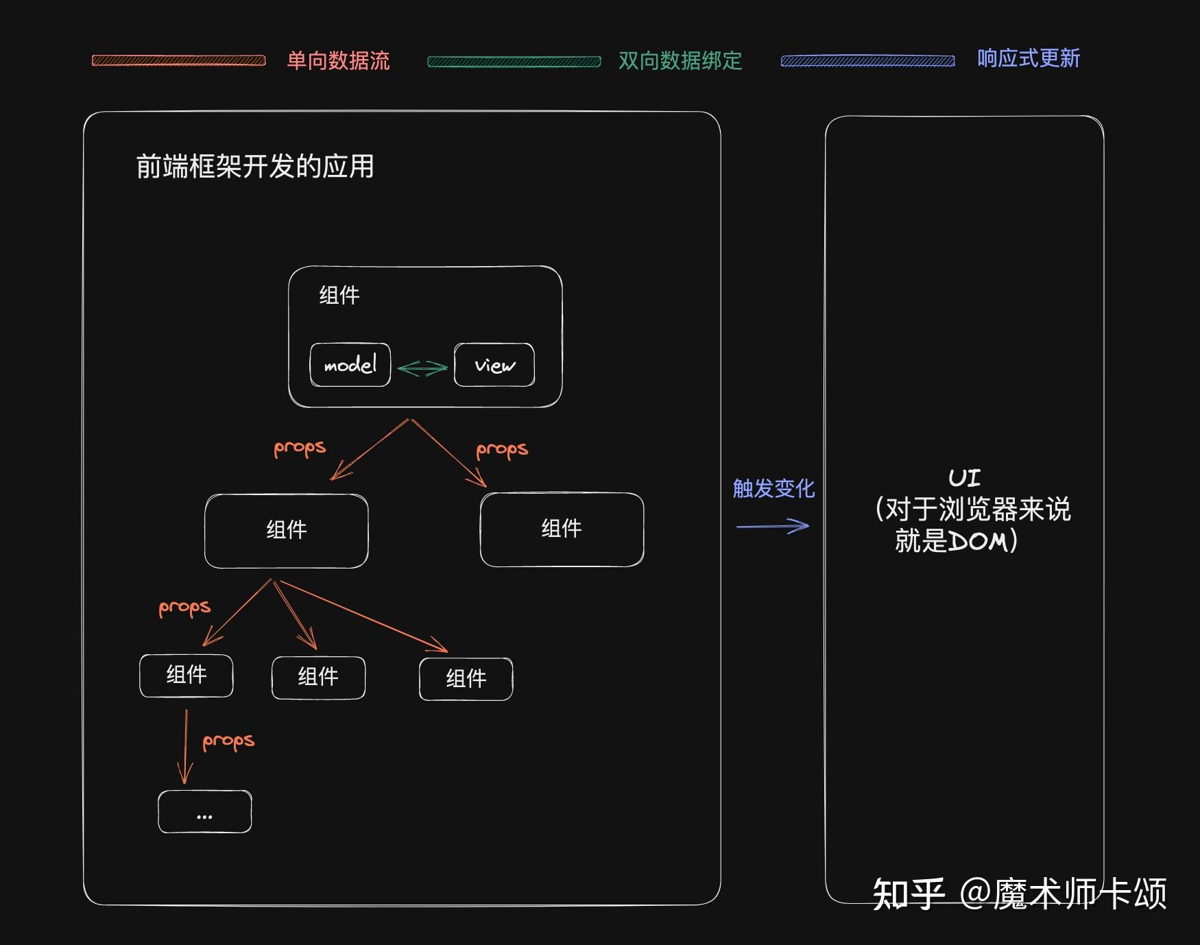 React中如何实现双向数据绑定 知乎
