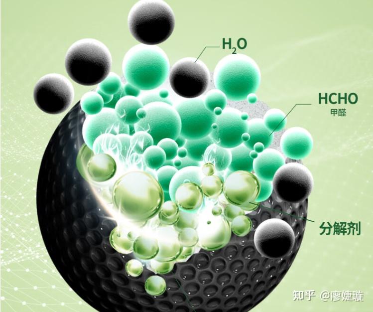 2024年值得选购的高品质车用活性炭品牌推荐,什么牌子的车用活性炭?车用活性炭哪个品牌值得入手? 知乎