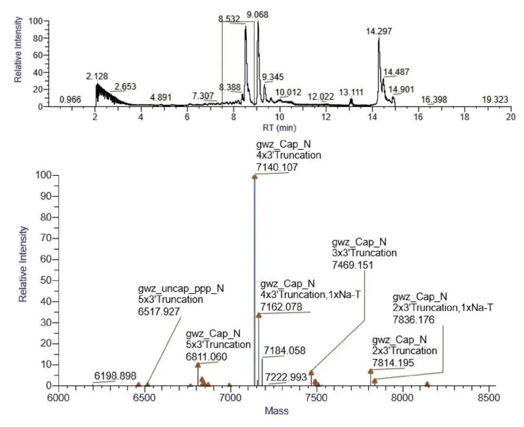 2024开年新品丨mRNA Capping Rate Pretreatment Kit（LC-MS)上市 - 知乎