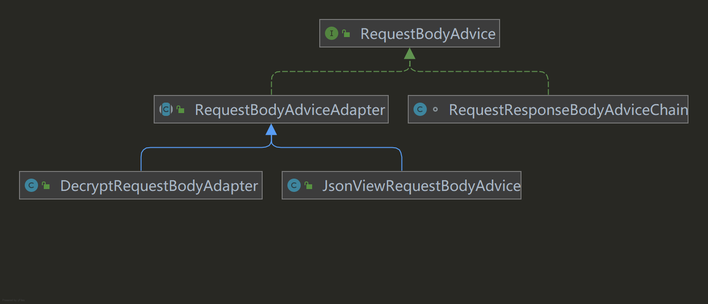 spring mvc 实现全局入参解密与出参加密功能 - 知乎