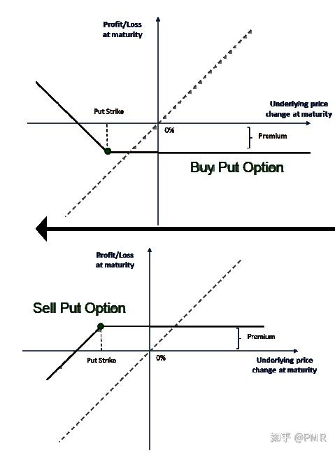 结构化产品Structured products - 知乎