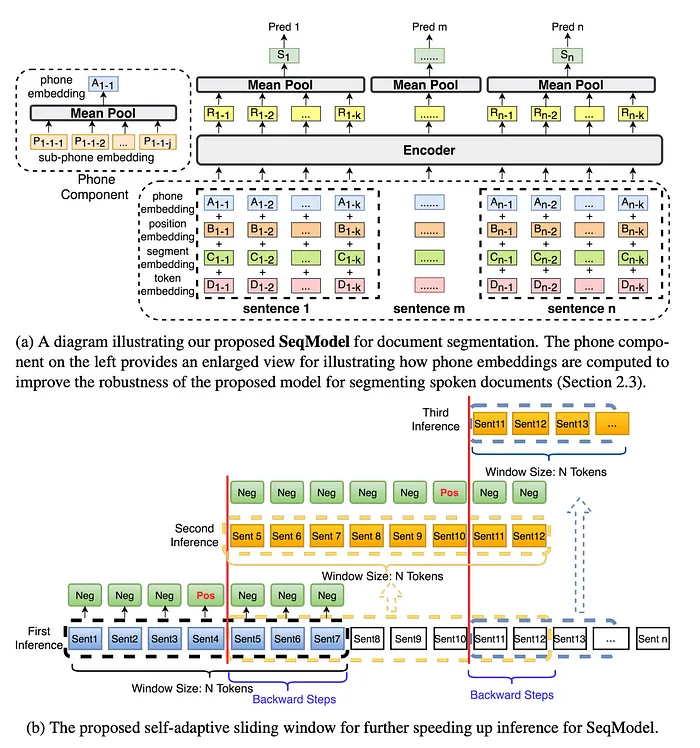 2W8000字揭秘RAG：从基础到高级的逆袭，彻底重塑大模型！ - 知乎