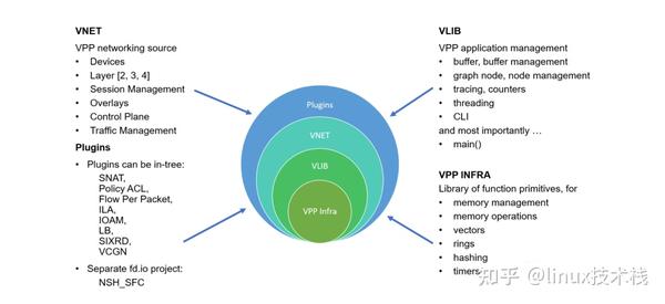 DPDK VPP简单入门及源码plugin实例分析 - 知乎