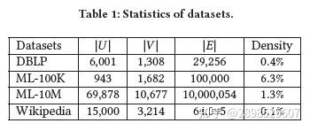 二部图论文精读：Bipartite Graph Embedding via Mutual Information Maximization - 知乎