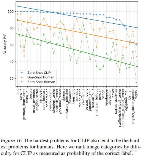 【论文精读】CLIP - 知乎