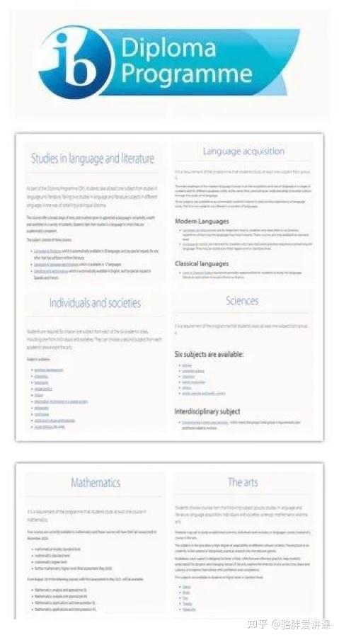干货篇：四大国际课程体系的优劣大对比（AP、IB、A-level、OSSD） - 知乎