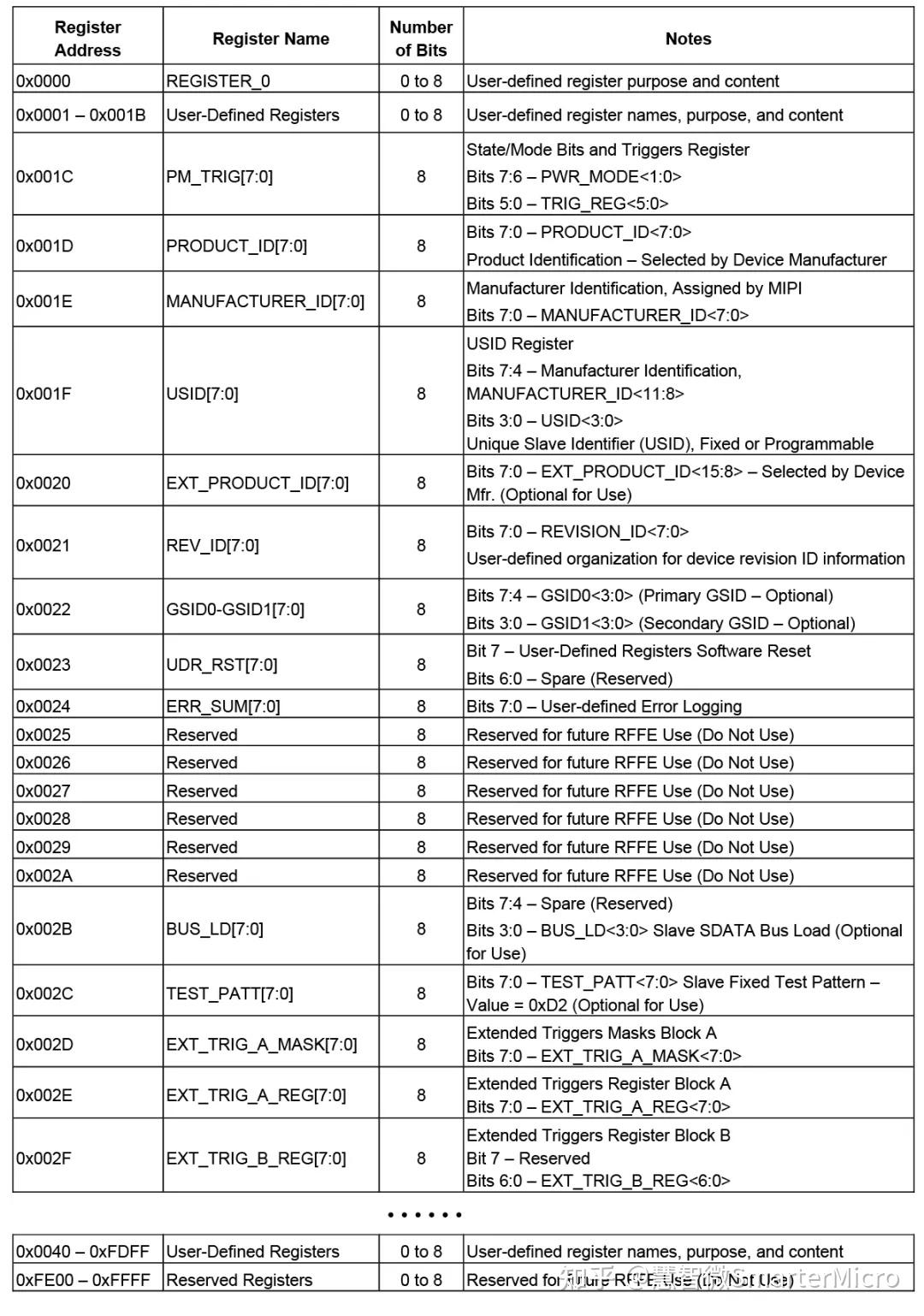 怎么学习MIPI? - 知乎