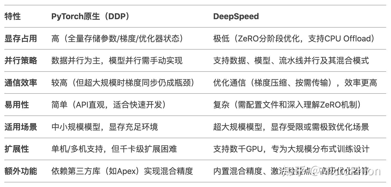 transformers系列10: 多卡并行策略DeepSeed - 知乎