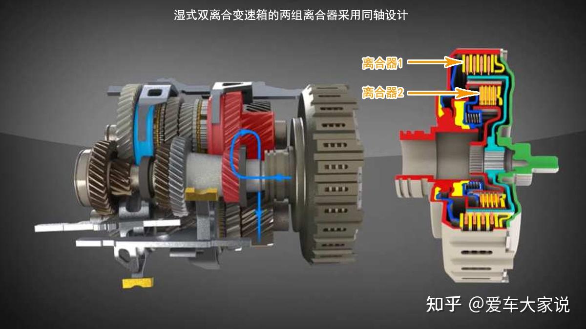 DCT CVT AT这三个变速箱哪个好？ - 知乎