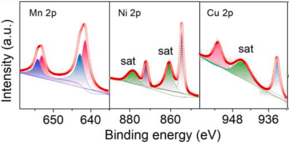 XPS分析备受质疑，一众高分期刊错的离谱！ - 知乎