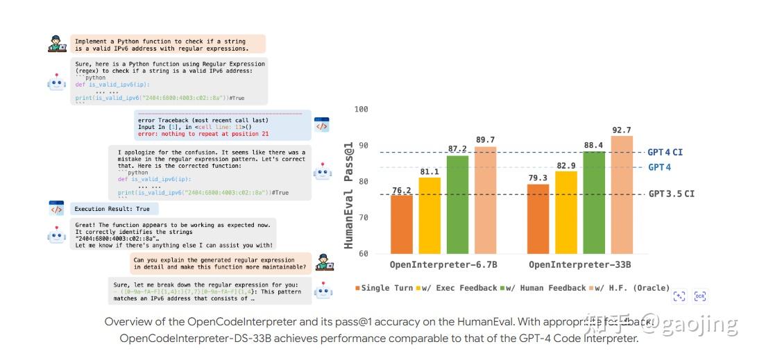 AIGC每日播报-最新SOAT模型 SDXL-Lightning和Stable Diffusion 3模型，OpenCodeInterpreter和Copilot评估套件，超过目前最新code ...