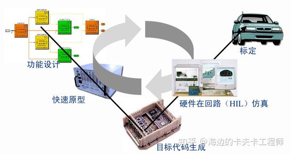 从0开启dSPACE之路（1）dSPACE功能及其组件介绍dSPACE功能及组件介绍 - 知乎