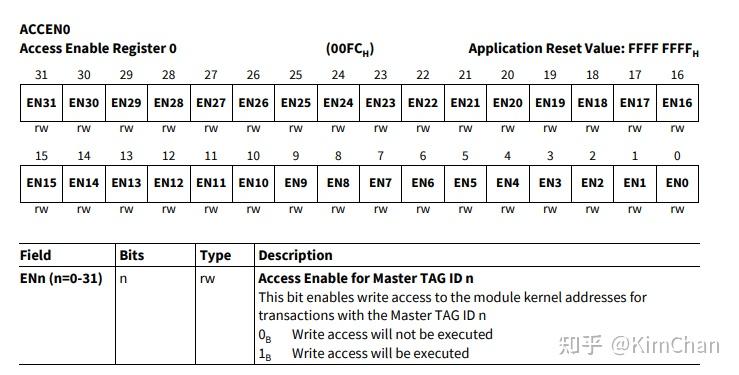 浅析TRICORE TC3xx系列功能安全相关特性 - 知乎