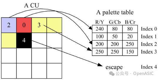 【VISION GUIDE - 13】视频编码中的SCC - 知乎