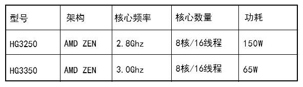 集特海光家族主板汇集（HG3250/HG3350）更新 - 知乎